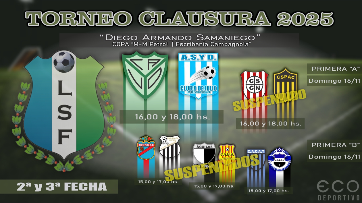CLAUSURA: EL CLÁSICO DE LOS FRENTONES, EL ÚNICO QUE SIGUE EN PIE ...